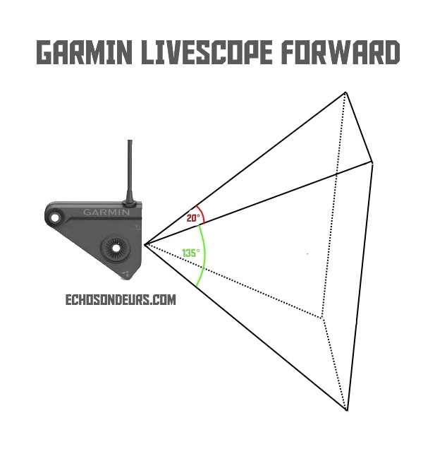 Garmin annonce le mode Perspective sur son Livescope – echosondeurs.com