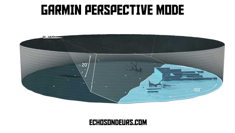 Garmin annonce le mode Perspective sur son Livescope – echosondeurs.com