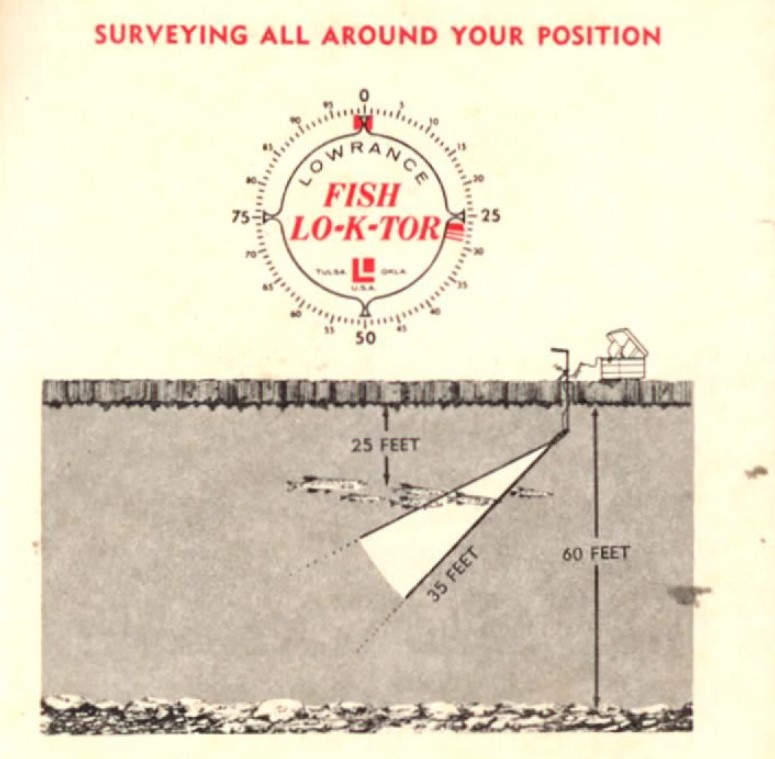 Fish Lo-K-Tor, le premier sondeur de Lowrance – echosondeurs.com